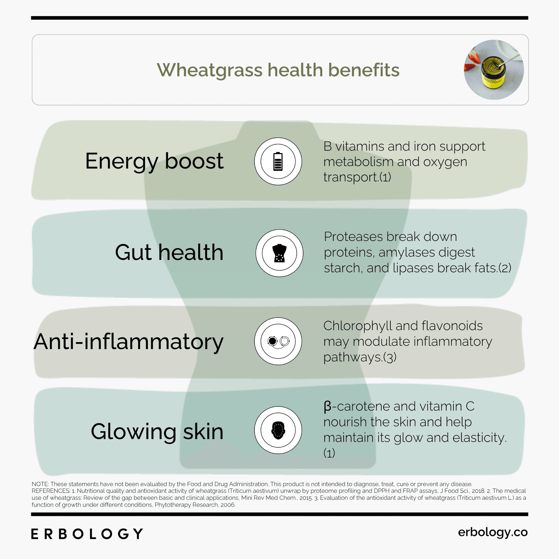 The benefits of wheatgrass for metabolic health