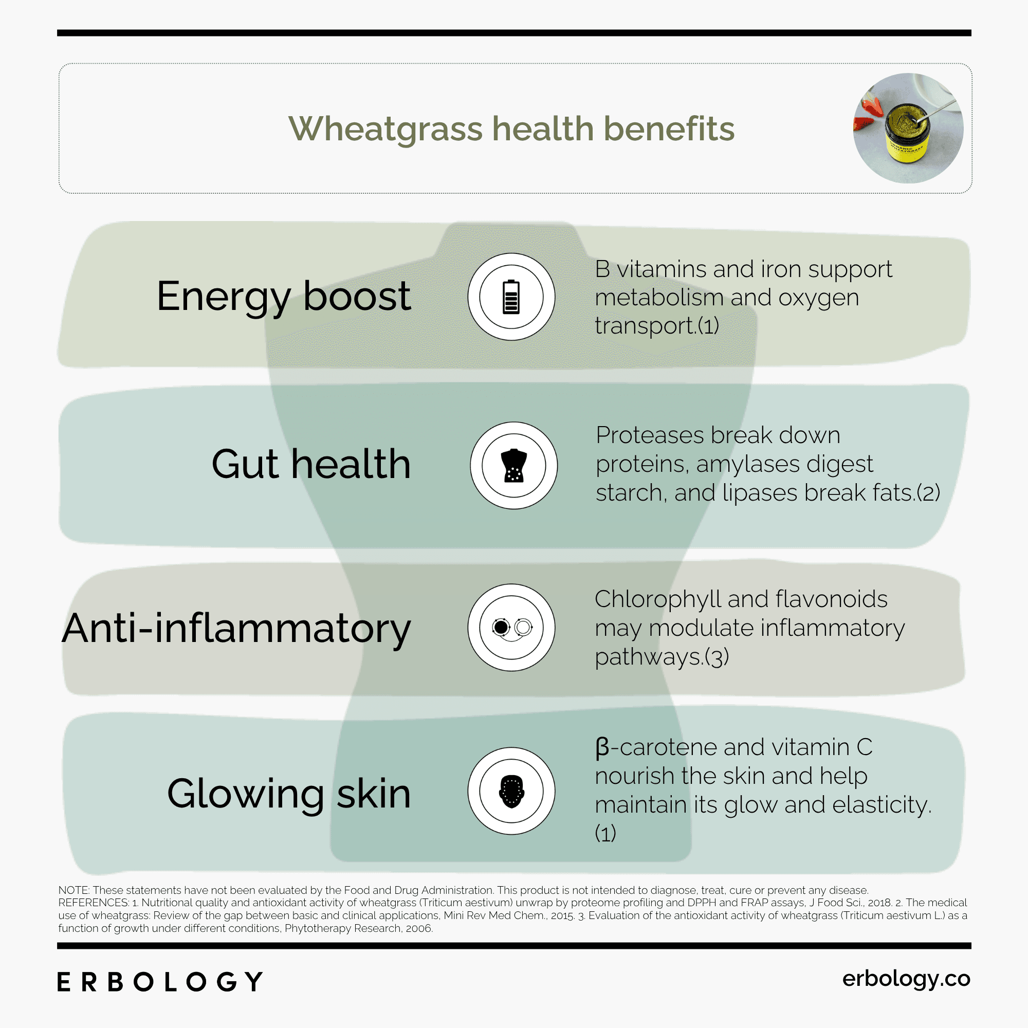 The benefits of wheatgrass for metabolic health